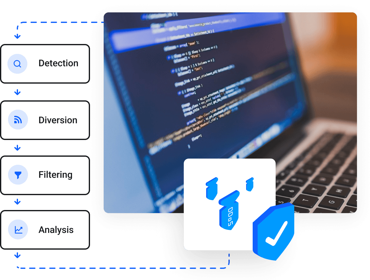 Cloud Servers | QONZER