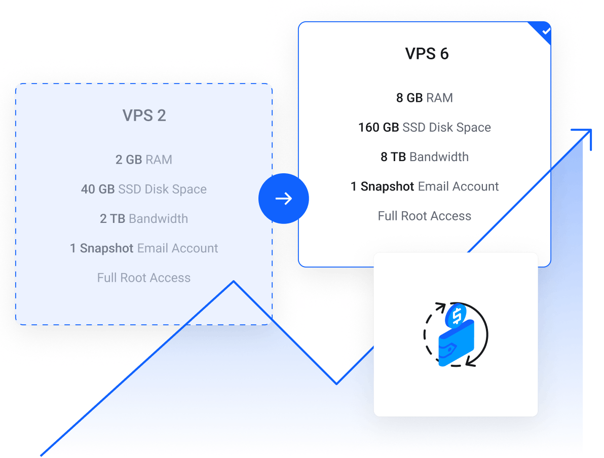Cloud Servers | QONZER